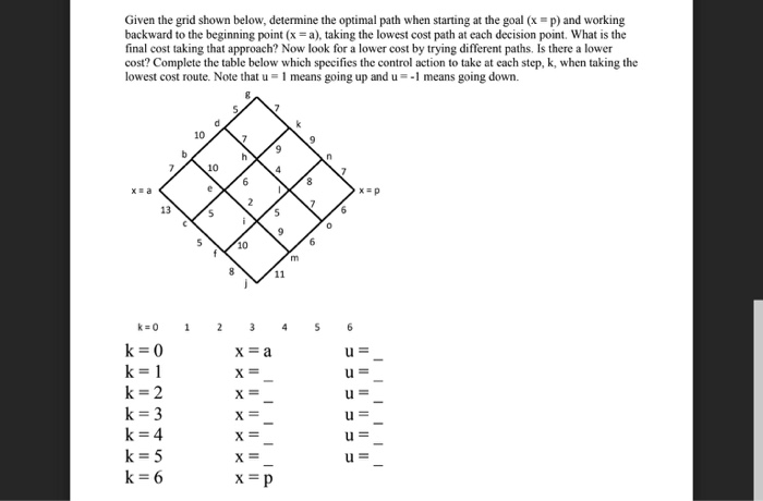 Solved Given the grid shown below, determine the optimal | Chegg.com