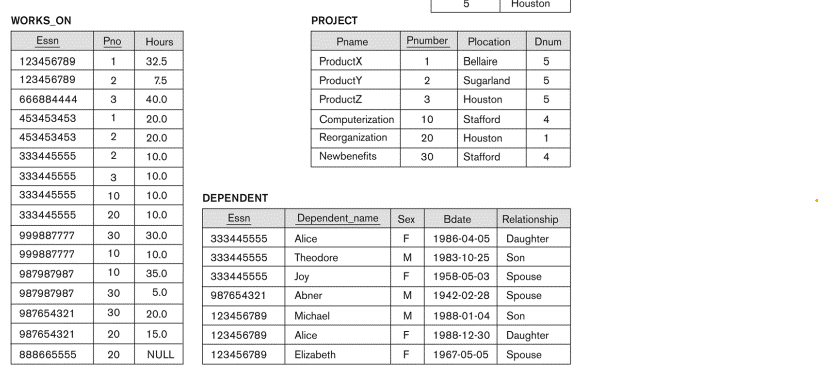 Solved Bbyyyyyybyby Using Sql Fiddle I Want To Have