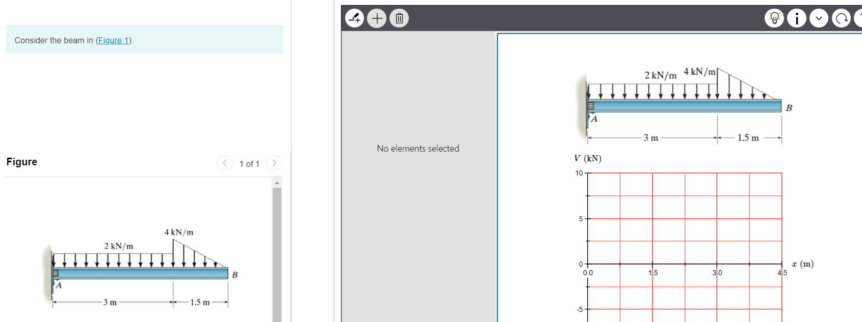 Solved Consider the beam in (Eigure 1) No elements selected | Chegg.com