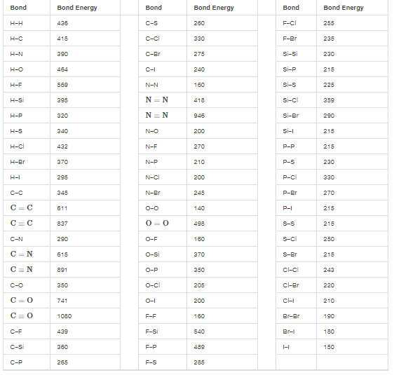 Solved Bond Bond Energy Bond Bond Energy Bond Bond Energy | Chegg.com