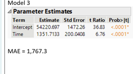 Calculate forecasts for 2020 for Models 1, 2 and 3. | Chegg.com