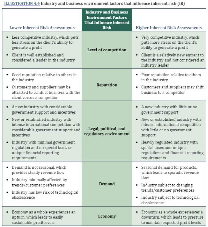 Solved W&S Partners has begun the planning phase of the | Chegg.com