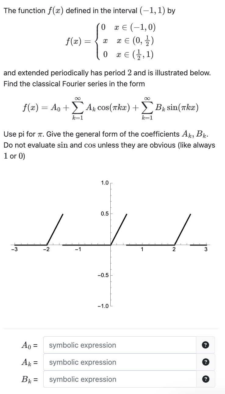 Solved The function f(x) defined in the interval (−1,1) by | Chegg.com