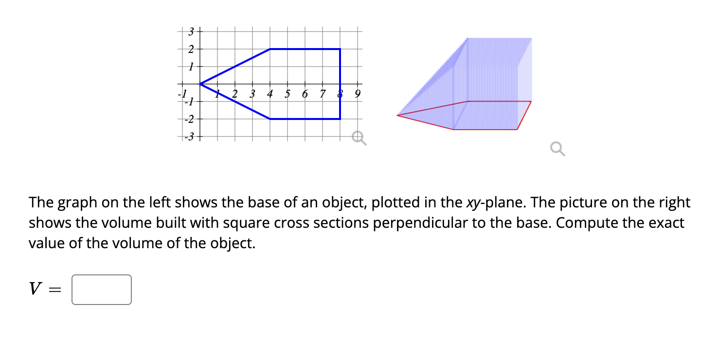 Solved The graph on the left shows the base of an object, | Chegg.com