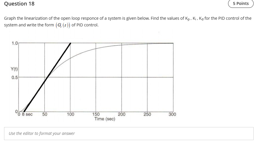 Solved Graph the linearization of the open loop responce of | Chegg.com