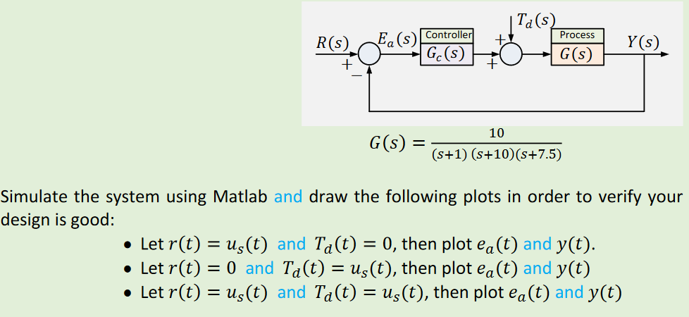 Solved Consider the unity feedback control system shown in | Chegg.com