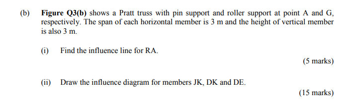 Solved (b) Figure Q3(b) shows a Pratt truss with pin support | Chegg.com