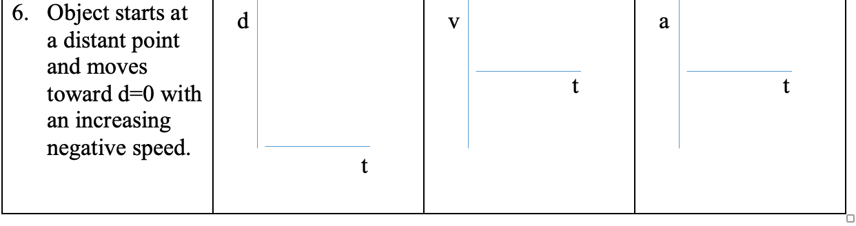 Solved Prelab 3: Complete this chart by sketching graph | Chegg.com