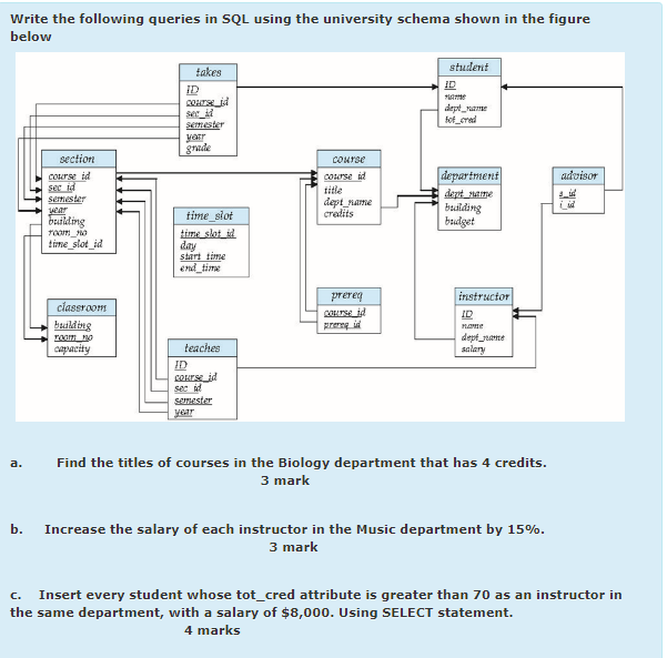 Solved Write the following queries in SQL using the | Chegg.com