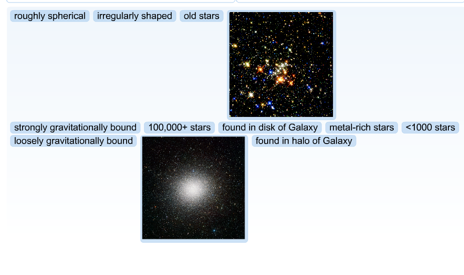 Types Of Star Clusters