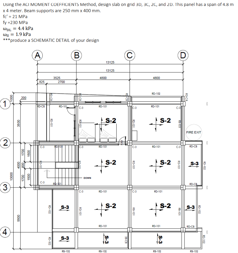 Solved Using the ACI MOMENT COEFFICIENTS Method, design slab | Chegg.com