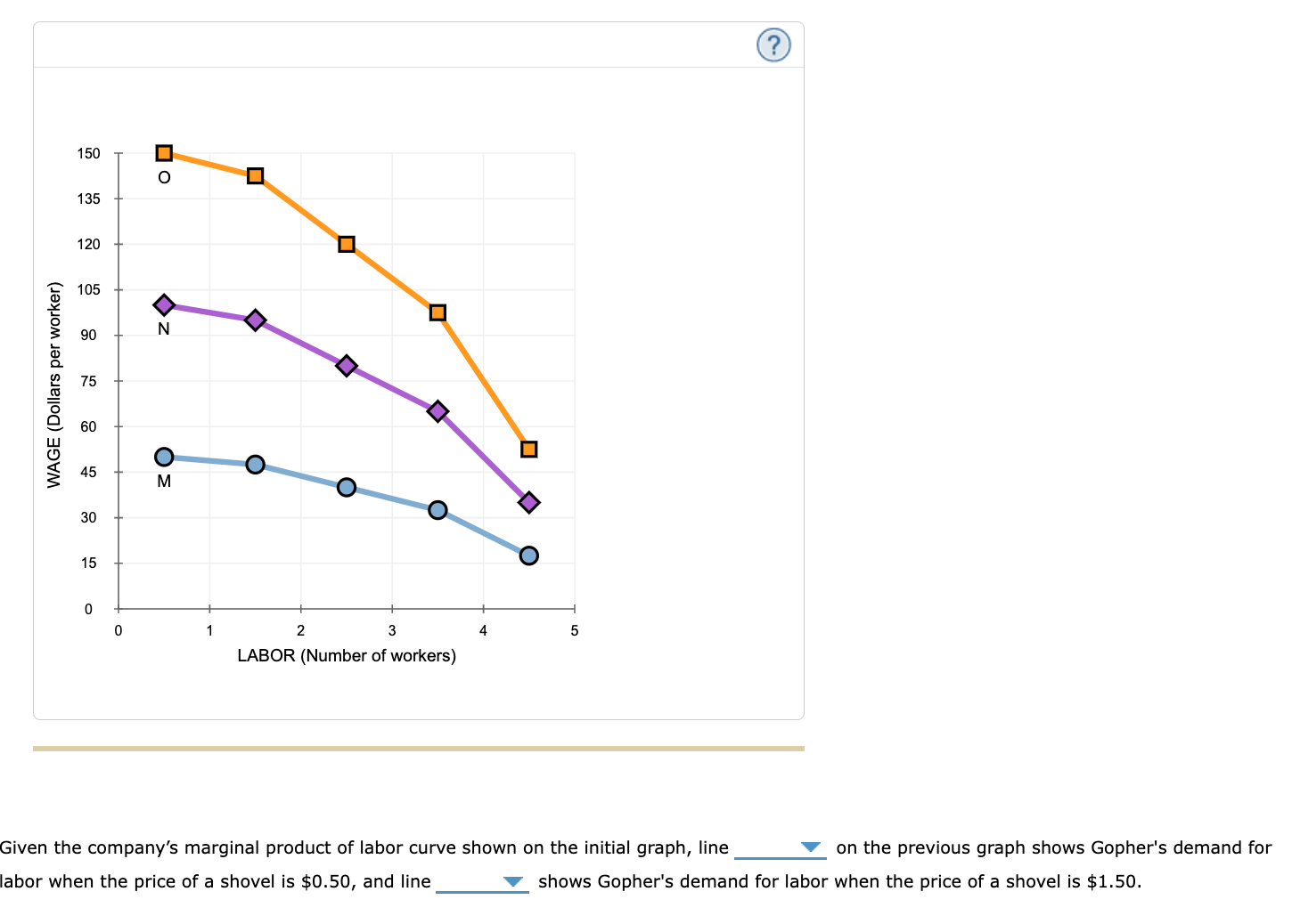 3. Computing labor productivity and its relationship | Chegg.com