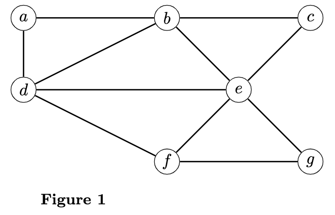 Solved For the graph in Figure 1, give V and E. Figure 1 | Chegg.com