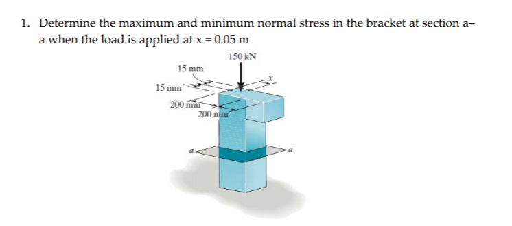 Solved 1. Determine the maximum and minimum normal stress in | Chegg.com