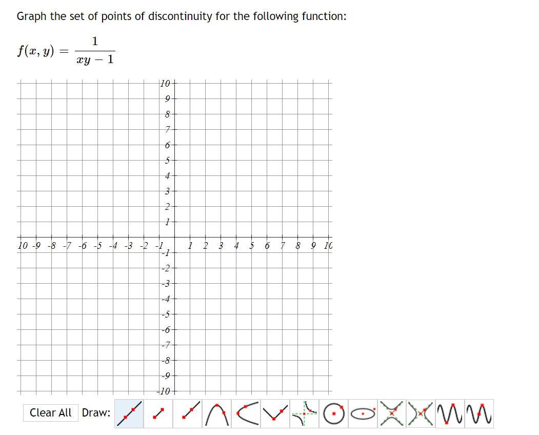 Solved Graph the set of points of discontinuity for the | Chegg.com