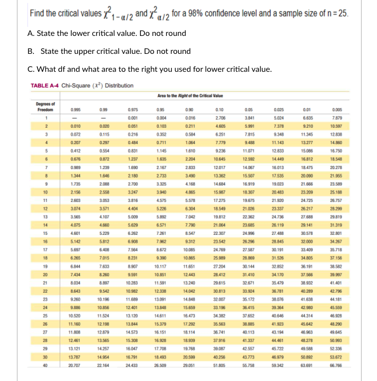 Solved 1-a/2 and a/2 A. State the lower critical value. Do | Chegg.com