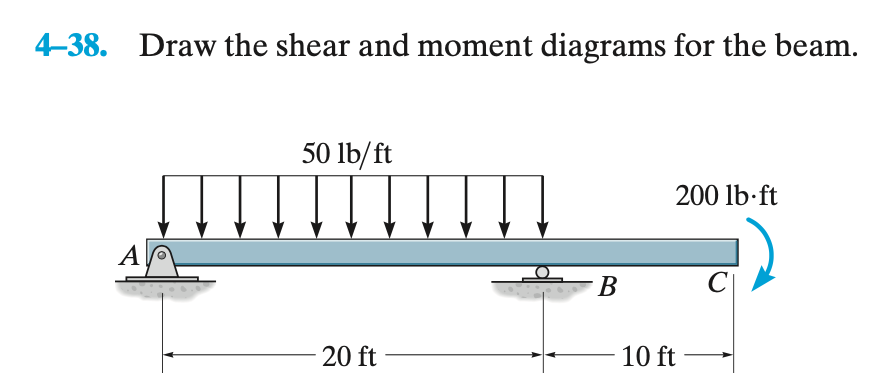 Solved a. Determine the internal shear force and bending | Chegg.com