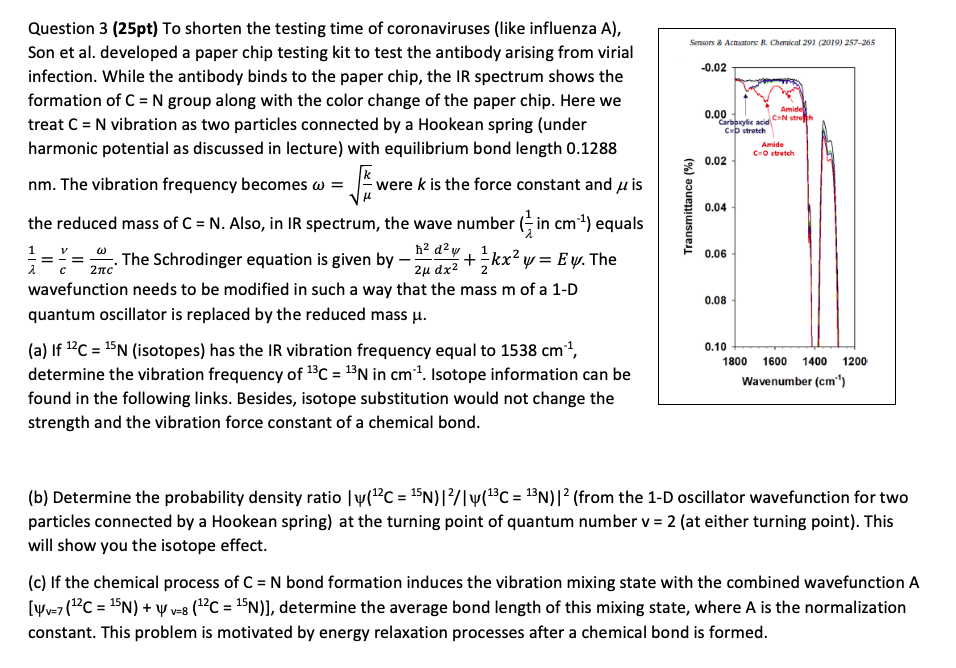 Sensors & Actuators B. Chemical 291 (2019) 257-265 | Chegg.com