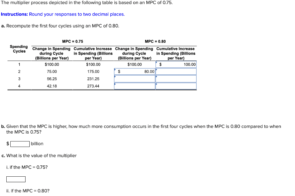 Solved The multiplier process depicted in the following | Chegg.com
