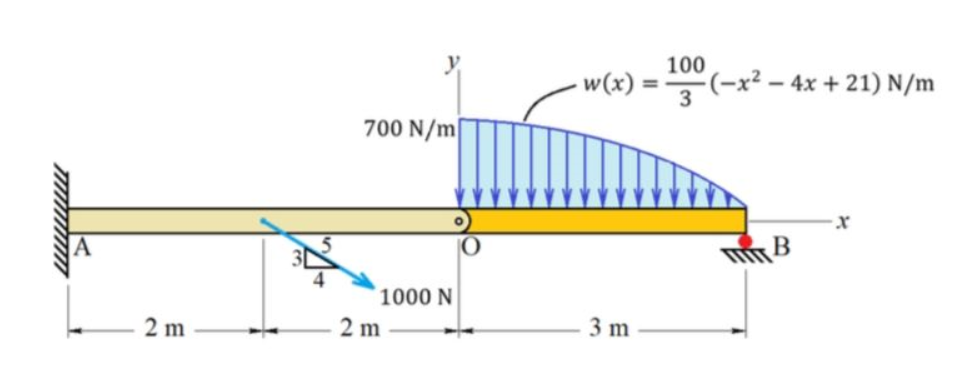 Solved Two-segment beam 𝐴𝑂𝐵 shown in the figure is | Chegg.com