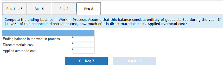 Solved Problem 3-11 (Algo) T-Account Analysis of Cost Flows | Chegg.com