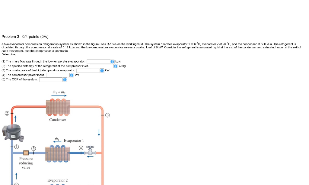 Solved Problem 3 04 points (0%) A two-evaporator compression | Chegg.com