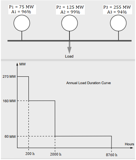 Solved For the power system below, calculate the Loss of | Chegg.com