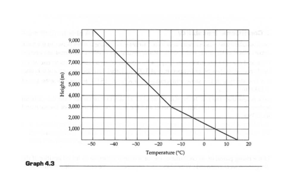 Solved Conditional instability occurs in a relatively moist | Chegg.com