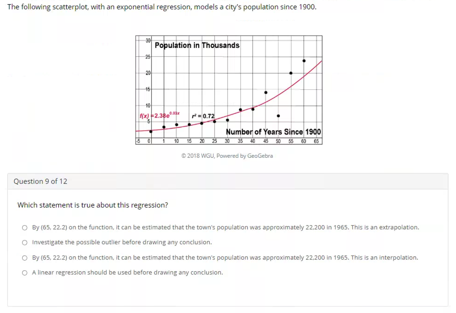 Solved The following scatterplot, with an exponential | Chegg.com