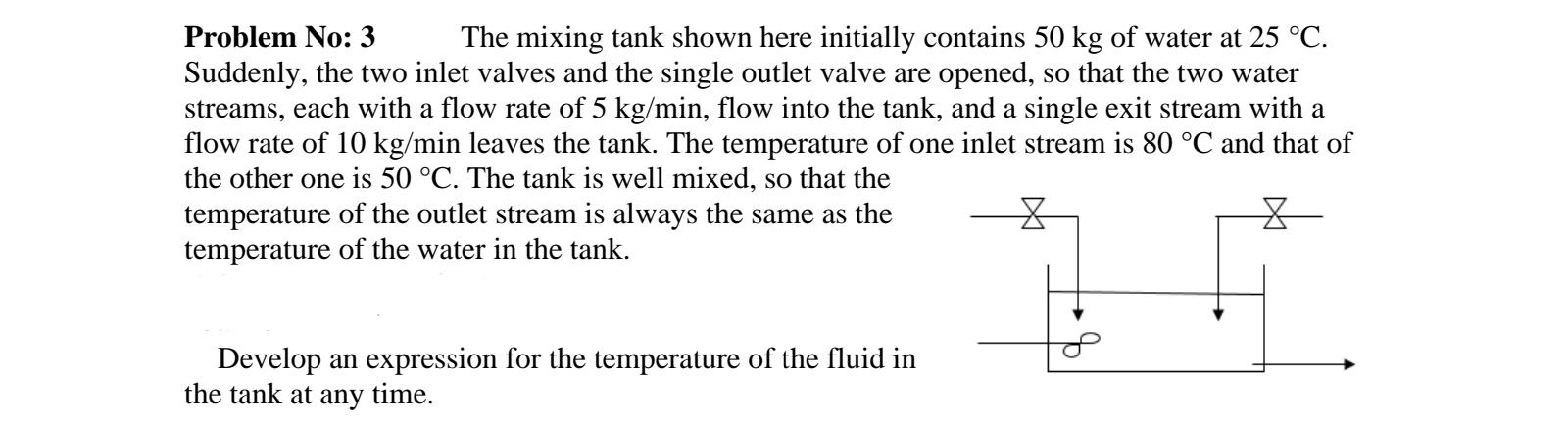 Solved Problem No: 3 The mixing tank shown here initially | Chegg.com