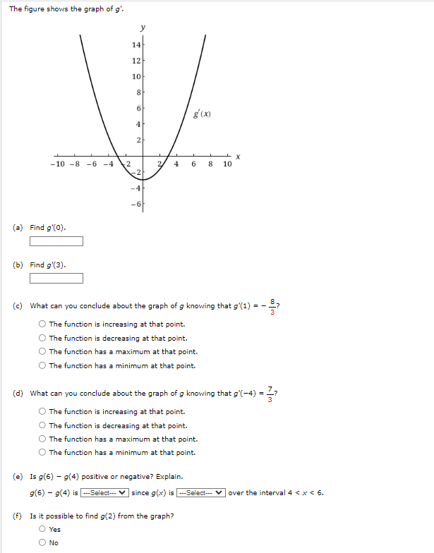 Solved The figure shows the graph of g′. (a) Find g′(0). (b) | Chegg.com