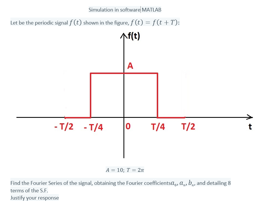 Solved = Simulation in software MATLAB Let be the periodic | Chegg.com