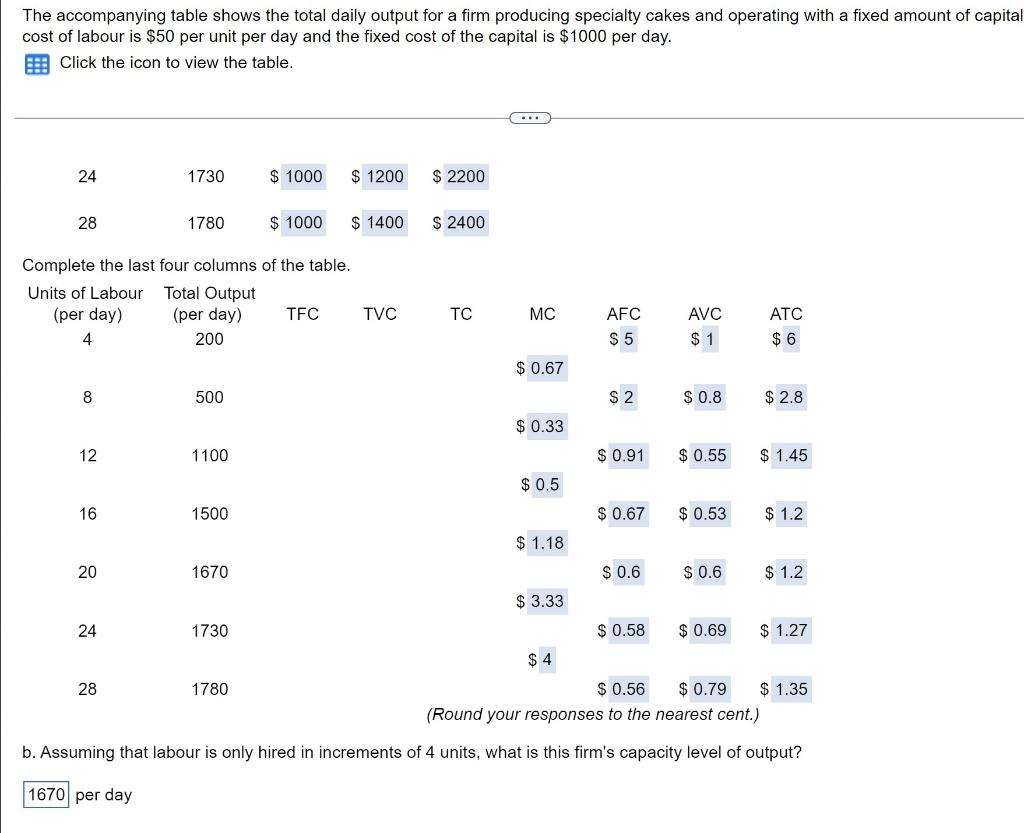Solved The accompanying table shows the total daily output | Chegg.com