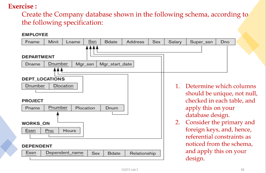 Solved Exercise : Create the Company database shown in the | Chegg.com