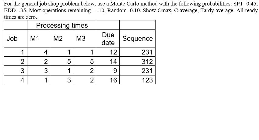Solved For the general job shop problem below, use a Monte | Chegg.com