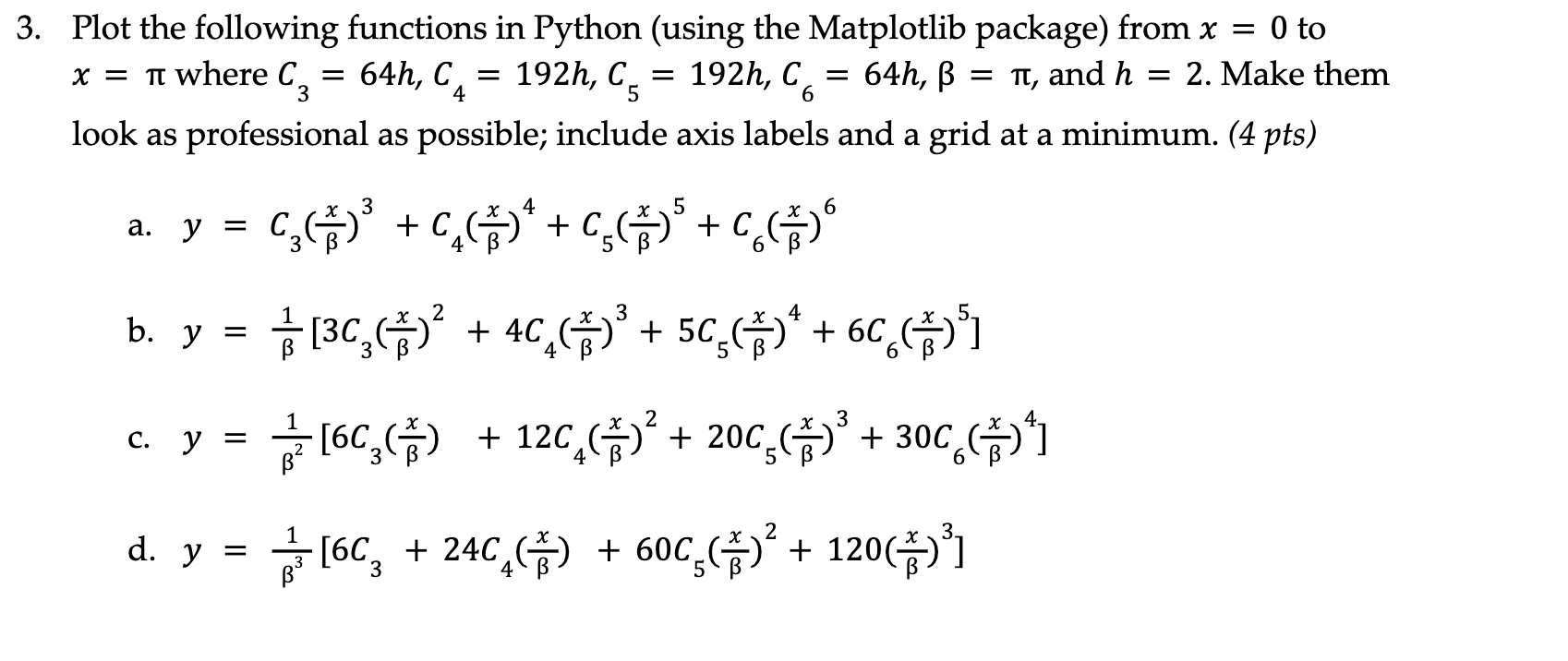 Solved Plot the following functions in Python (using the | Chegg.com