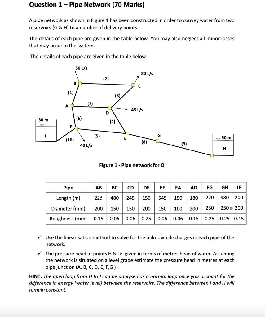 Question 1 - Pipe Network (70 Marks) A pipe network | Chegg.com