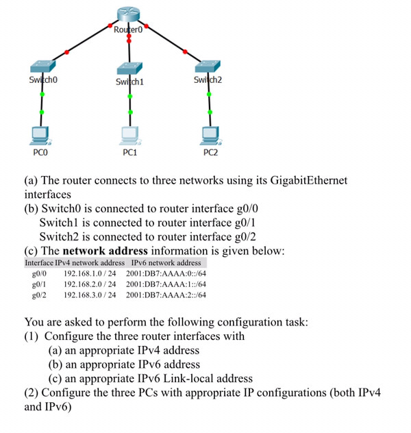 Solved Routero Switcho Switch1 Swiſch2 PCO PC1 PC2 (a) The | Chegg.com