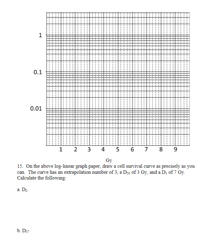 Solved 15 On The Above Log Linear Graph Paper Draw A Cell 