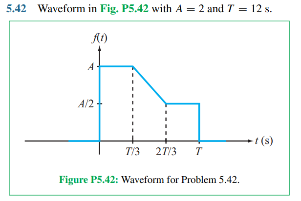 Solved use the equation to express this graph 5.42 ﻿Waveform | Chegg.com