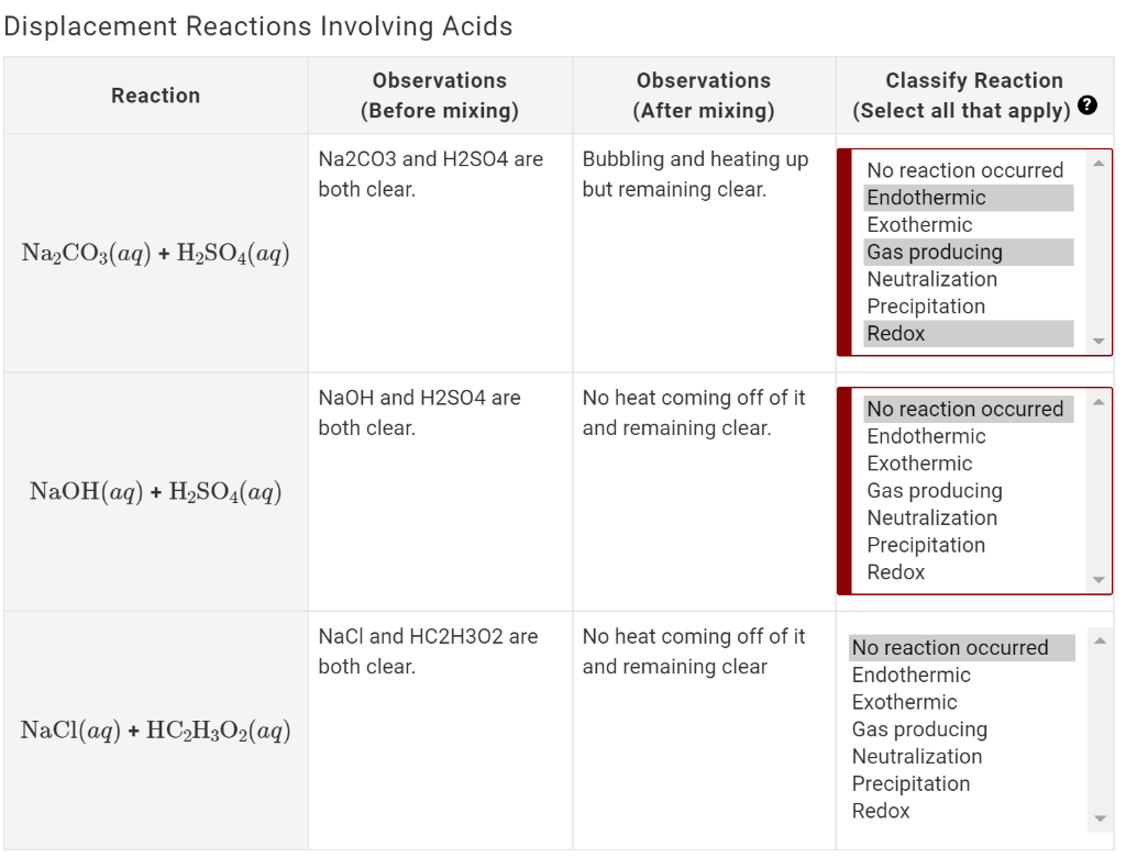 Solved Displacement Reactions involving Acids Reaction | Chegg.com