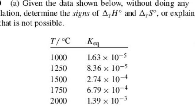 Solved (a) Given the data shown below, without doing any | Chegg.com