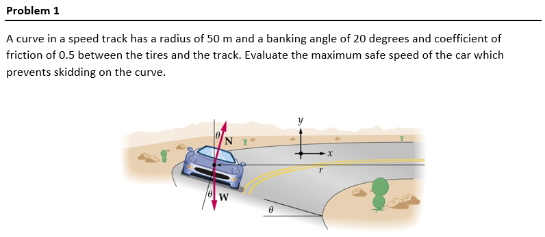 Solved Problem 1 a A curve in a speed track has a radius of | Chegg.com