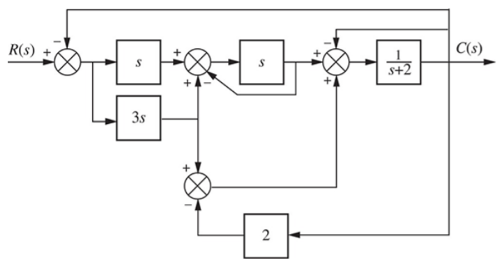 Solved Simplify the following block diagram into a single | Chegg.com