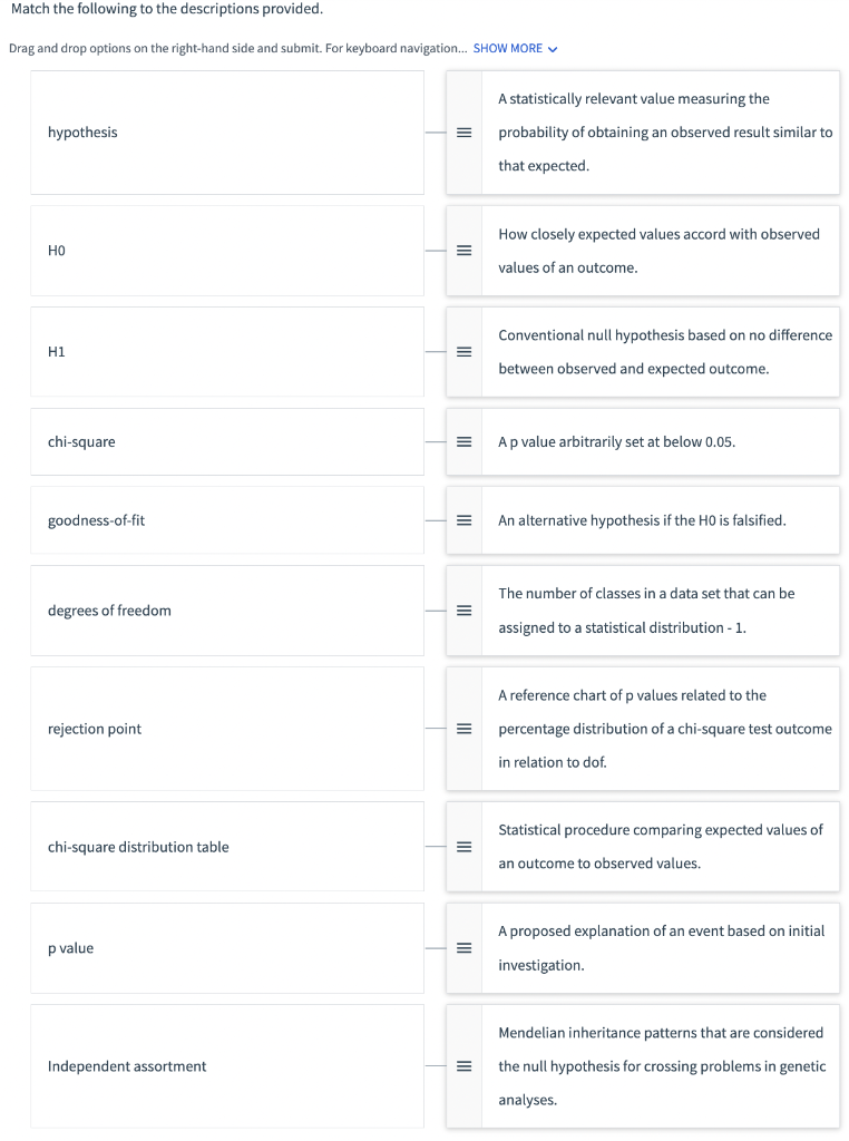 Solved Match the following to the descriptions provided. | Chegg.com