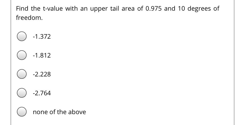 Solved Find the t-value with an upper tail area of 0.975 and | Chegg.com