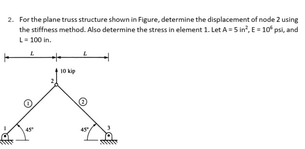 Solved 2. For the plane truss structure shown in Figure, | Chegg.com