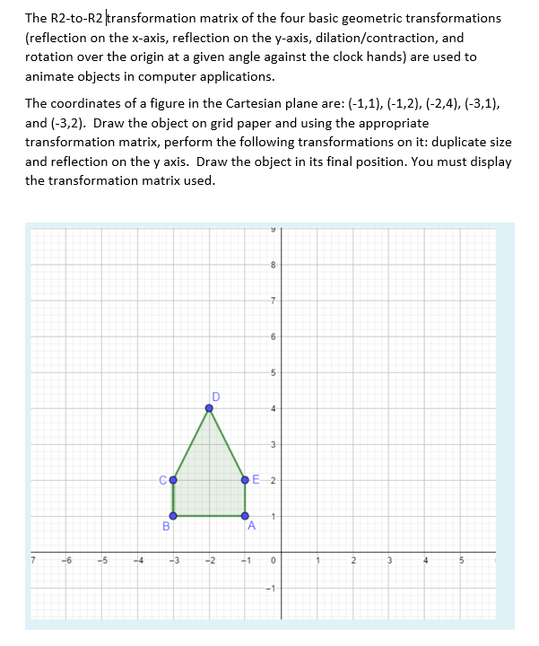 Solved The R2-to-R2 transformation matrix of the four basic | Chegg.com