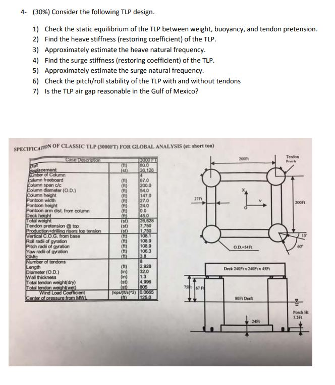 4 (30%) Consider the following TLP design 1) Check | Chegg.com