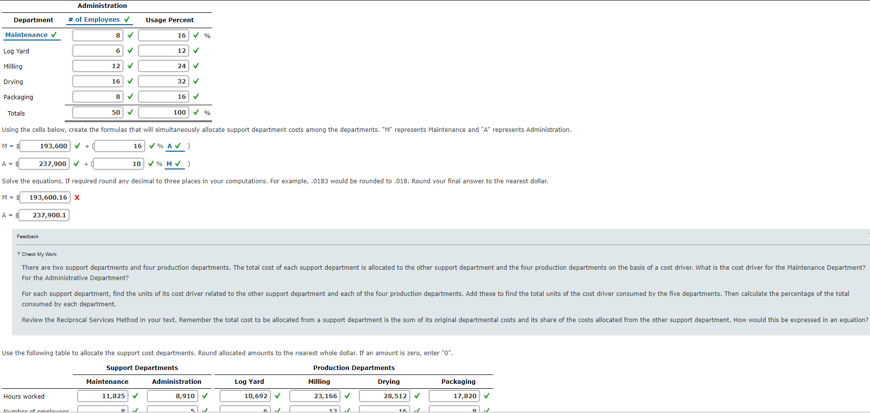Solved Use the following table to allocate the support | Chegg.com